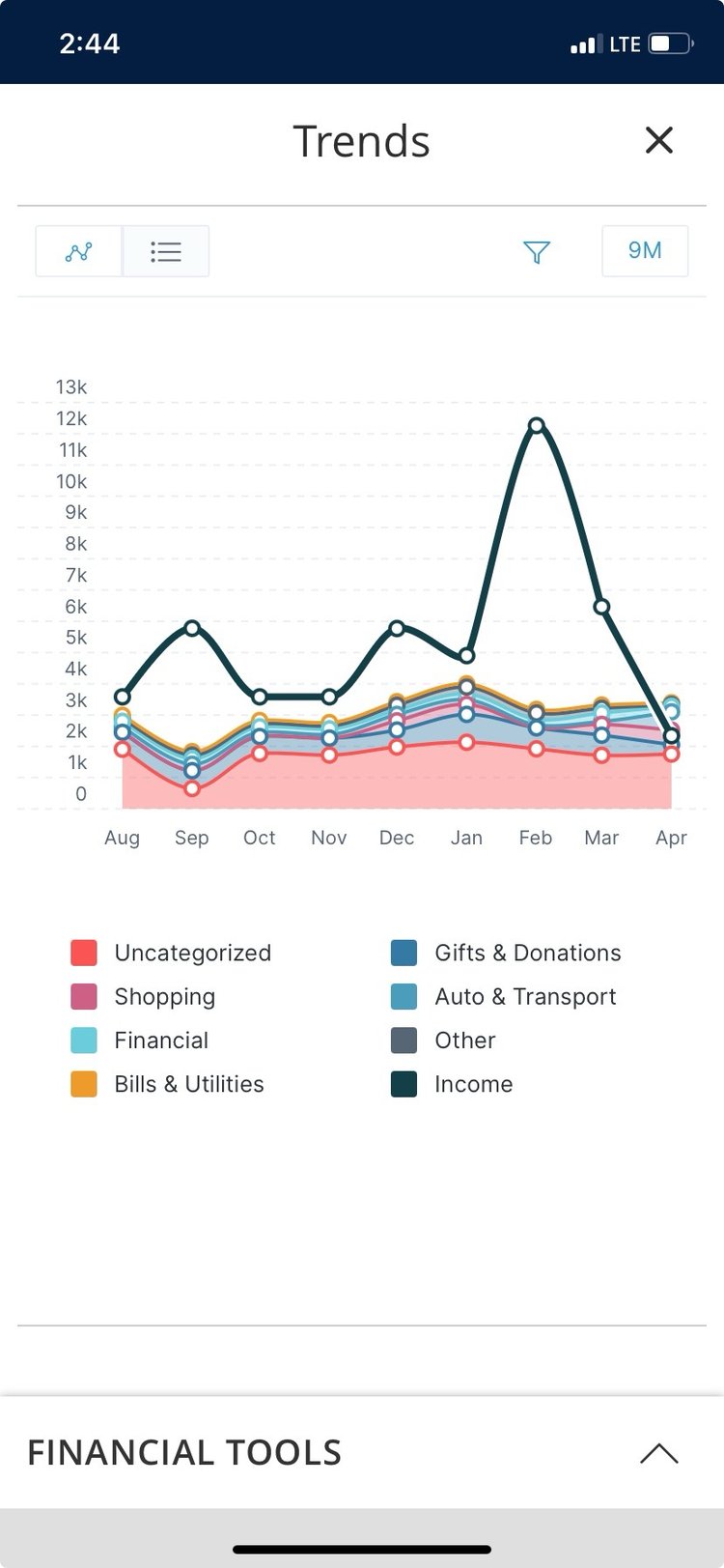 Take Control of Your Finances: Using Financial Tools in Online & Mobile ...